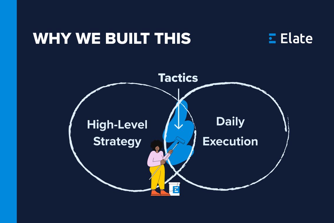 Introducing Tactics: Bridging the Gap Between Strategy and Execution